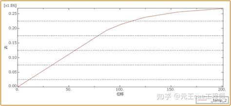 Abaqus 三维刚架与桁架模型分析 知乎
