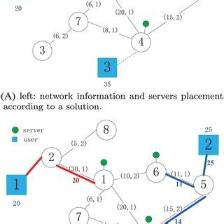 Example Of Bandwidth Allocation Download Scientific Diagram