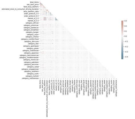 from data collection to model deployment 6 stages of a data science
