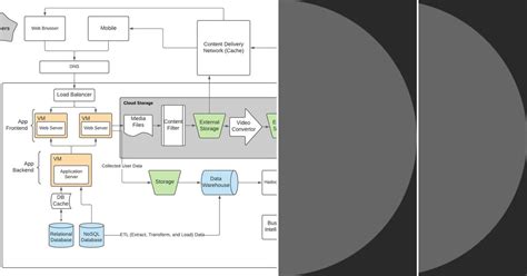 list architecture curated by akash goyal medium