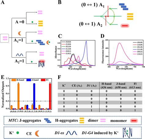 Schematic Illustration Of The 1 To 3 Demux A Schematic Illustration Of Download Scientific