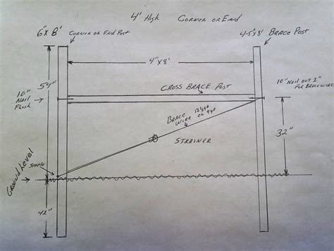 Fence Calculating Nevill Supply Inc