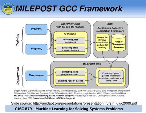 Milepost Gcc Lecture 4 John Cavazos Ppt Download