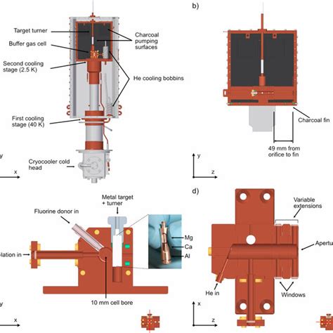 A A Diagram Of The Molecular Beam Source The Molecular Beam Travels