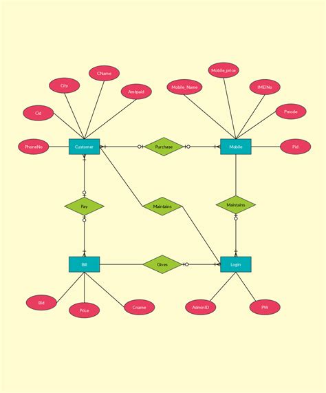 Er Diagram Examples For Shop ERModelExample