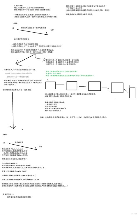【java成王之路】ee初阶第十二篇 网络原理 2 csdn博客