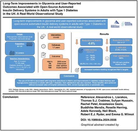 Long Term Improvements In Glycemia And User Reported Outcomes Associated With Open Source