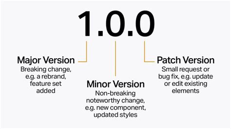 bartłomiej domżalski on linkedin how semantic versioning can save you