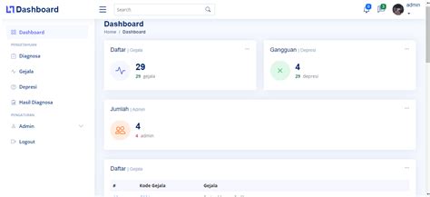 GitHub Andrian Sistem Pakar DIAGNOSA TINGKAT DEPRESI MAHASISWA TINGKAT AKHIR DENGAN METODE