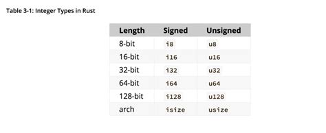 Rust Programming Language A Beginners Guide Apiumhub