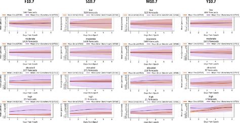 Enhancing Solar Driver Forecasting With Multivariate Transformers