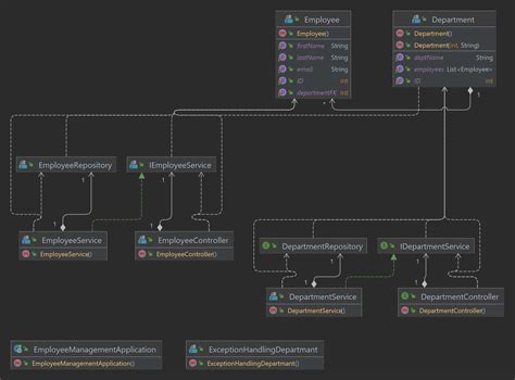 GitHub DRC JAVA Bootcamp Bitirme Projesi Bigci Bitirme Projesi Bigci Created By GitHub