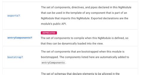 Aio Ui Improvements For Deprecated Apis · Issue 44265 · Angular