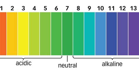 Suka Chemistry Ph Definition