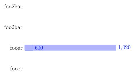 Timelines Stacked Using Pgfplots TeX LaTeX Stack Exchange