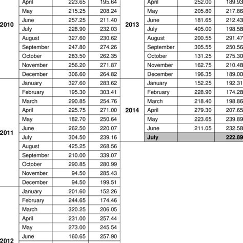 forecast using simple exponential smoothing download table