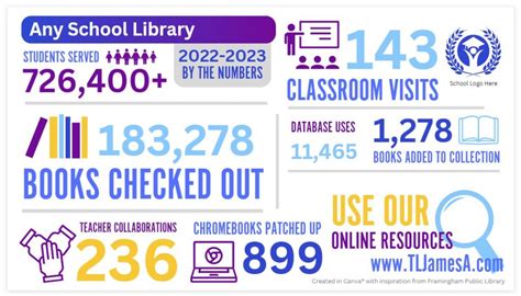 The K 12 Library Connection Sharing School Library Impact Colorado