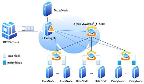 Sensors Free Full Text Sdnc Repair A Cooperative Data Repair