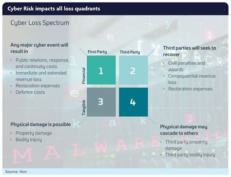 Understanding ‘invisible Cyber Risks In Energy Storage Emerging