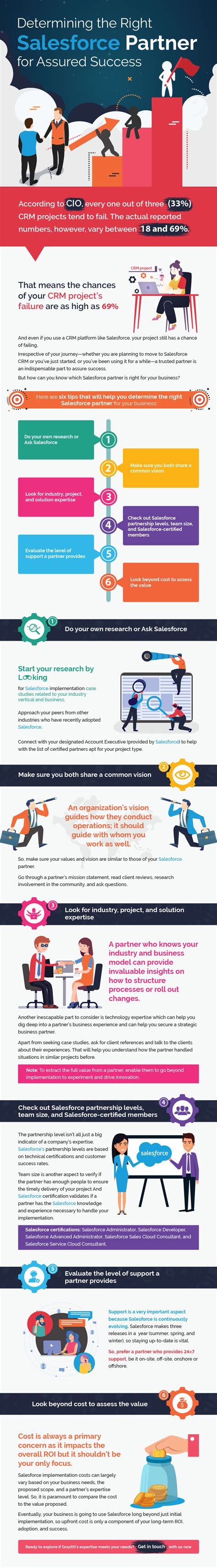 How To Choose The Right Salesforce Partner [infographic]