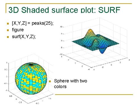 Introduction To Matlab Plotting Lab 3 Basic Task Introduction To Matlab Plotting Lab 3 Basic Task