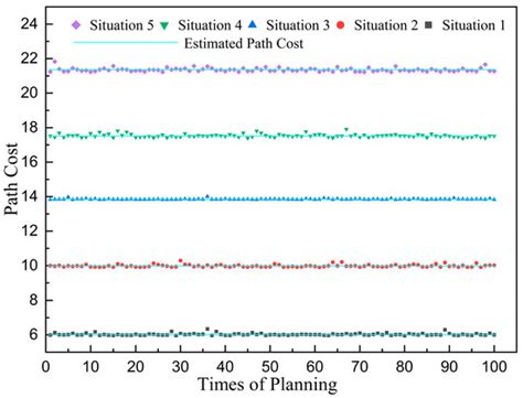 Jmse Free Full Text Research On Multi Target Path Planning For Uuv