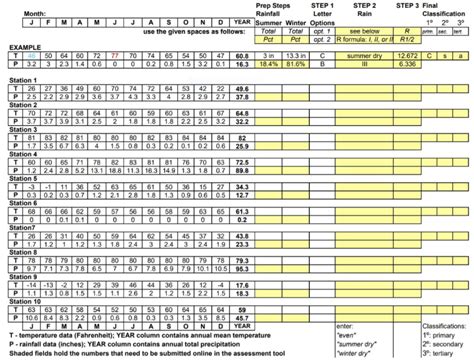 Solved Tohla 1 Clapeifiandian Ac Climotandata Sheet The