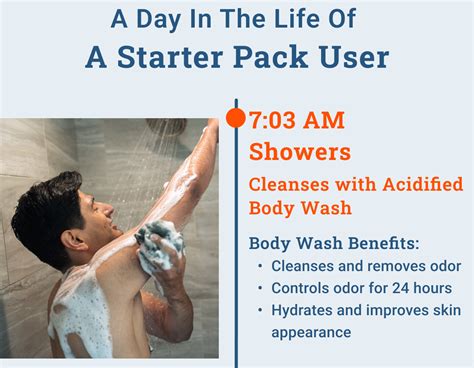 Mando How To Smell Better Naked With The Starter Pack Milled