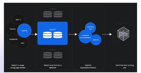 Fine Tuning And Inference Of Small Language Models Quantum™ Ai Labs