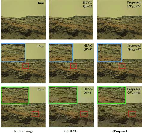 subjective quality comparison between the standard hevc codec and the