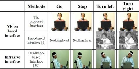 Face And Mouth Detection Results Download Scientific Diagram