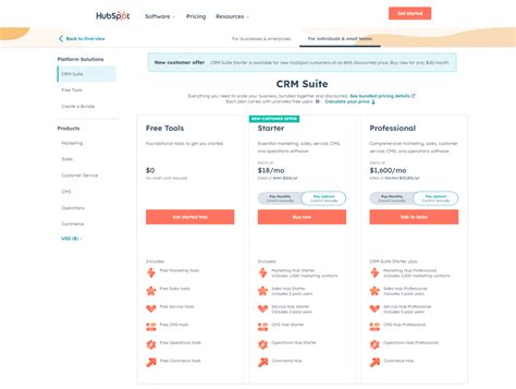 HubSpot CRM Vs Agile CRM Compared In RebelLink