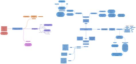 Arquitetura E Evolução Do Protocolo Tcpip Camadas Funções E Principais