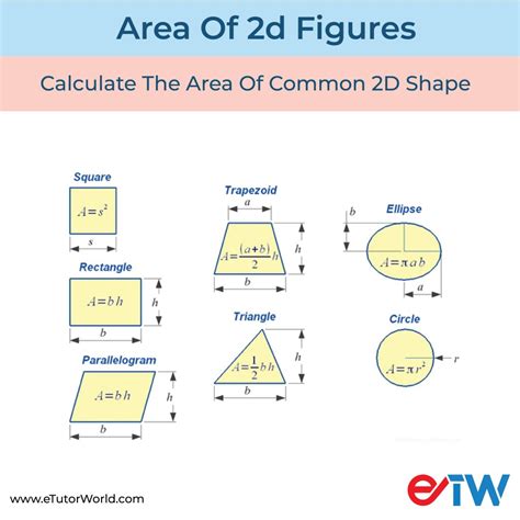 Area Of D Figures ETutorWorld