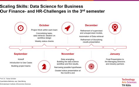 Data Science Scale In Higher Education Knime