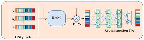 Multiscale Feature Learning With A Unified Model For Hyperspectral Image Classification