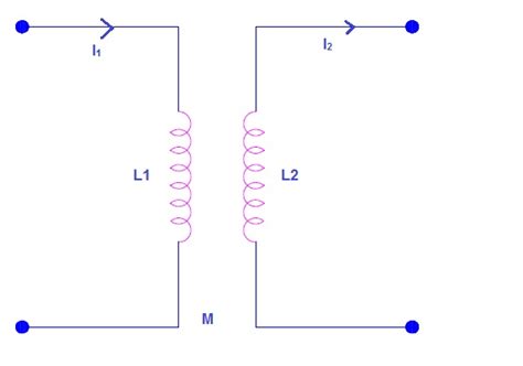 Torque Equation In Electrodynamometer Instruments Electrical Concepts