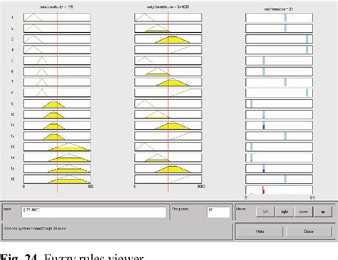 figure 24 from mathematical and fuzzy logic models in prediction of