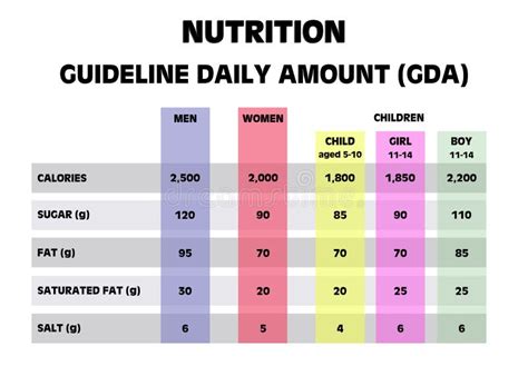 Gda Chart Ponasa