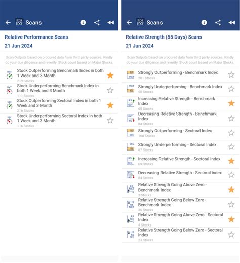 RS Vs RSI Indicator Know The Differences