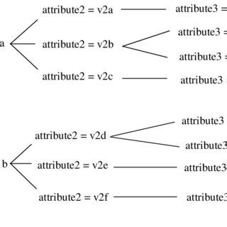 A Graphic Representation Of A Typical Multiple Design Output Download Scientific Diagram