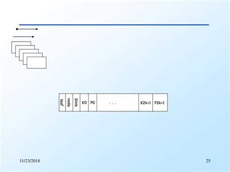 The Single Node B Tree For Highly Concurrent Distributed Data