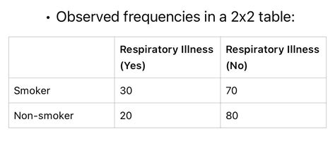 Chi Square Test A Statistical Method For Categorical Data Adarsh Raj