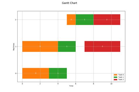 Constraint Programming In Python A Name Not Yet Taken Ab