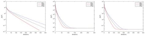 An Extended Gradient Method For Smooth And Strongly Convex Functions