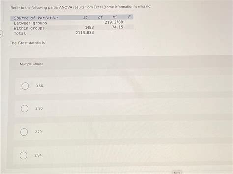 solved refer to the following partial anova results from