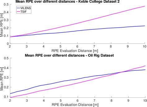 Robust Legged Robot State Estimation Using Factor Graph Optimization
