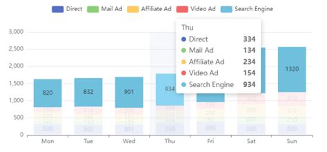 堆叠图label显示要求 Issue apache echarts GitHub