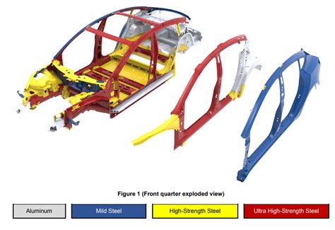 Tesla Model 3 Body Structure Boron Extrication