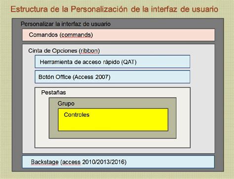 Blog De Access El Ribbon De Access Y El Xml Primera Parte